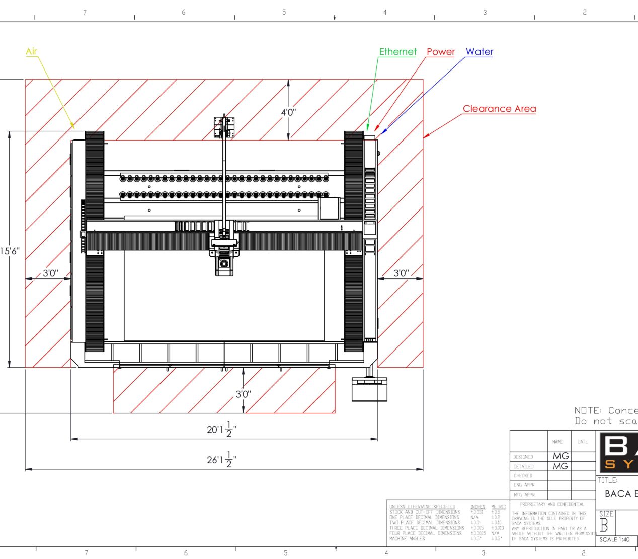 Service and Support | Stone Fabrication Machinery | BACA