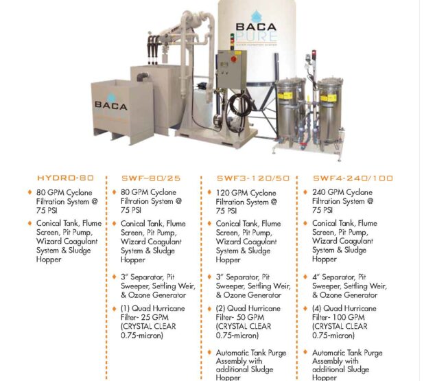 Service and Support | Stone Fabrication Machinery | BACA