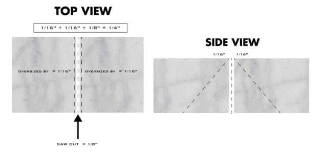 Reduce Downtime With the Miter X 2.0 Saw | BACA Systems